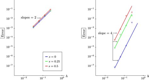 Convergence Rates For Radial Basis Function Rbf Quadrature Rules For Download Scientific