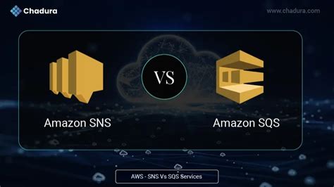 Understanding Aws Sns And Sqs Messaging Backbone Of Cloud Native Applications