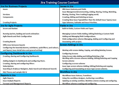 jira training idestrainings