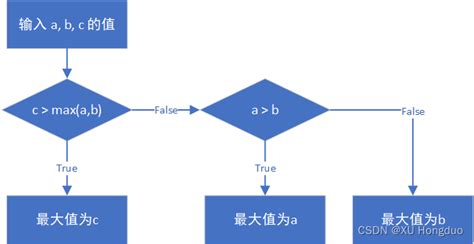 【c语言 三目运算符】代码学习三部运算符程序 Csdn博客 【c语言 三目运算符】代码学习三部运算符程序 Csdn博客