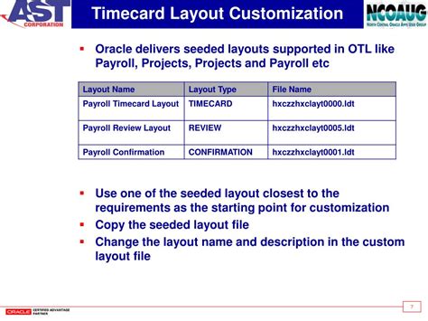 PPT Understanding OTL Timecard Customizations February AM AM PowerPoint