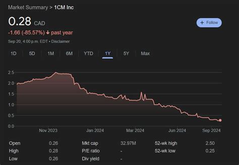 To Me This Company Looks Really Really Really Sketchy About As