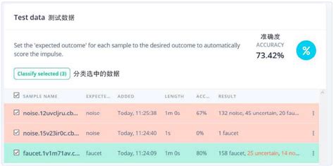 运用edge Impulse实现mcu机器学习，试试吧~终端设备数据模型