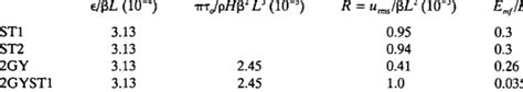 Nondimensional Parameters Of The Numerical Experiments Download Scientific Diagram