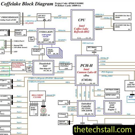 Lenovo Thinkpad P Gen Schematic Diagram