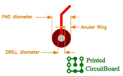 Pcb Design Guidelines Pcb Online S R L