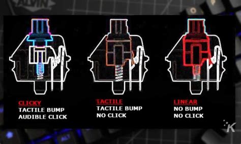 How Do Mechanical Keyboards Work Guides To Pick The Right Switch