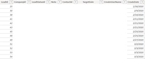 Solved Calculate Average Based On Date Slicer Microsoft Fabric Community