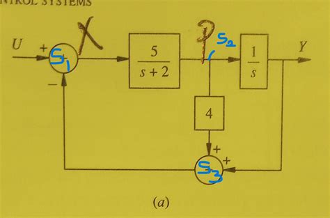Can Anyone Point Me In The Right Direction To Solve This Control