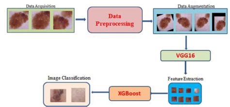 Proposed Architecture Diagram Download Scientific Diagram
