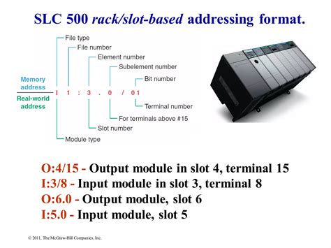 Plc Chapter 2 Plc Hardware Componentspdf