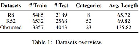 Read Paper 《text Level Graph Neural Network For Text Classification
