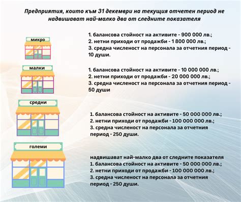 Промени в показателите за категории предприятия и групи съгл Закона за