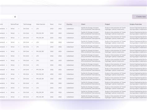 Artificial Intelligence Integration Within Web And Mobile App Using OpenAI Upwork
