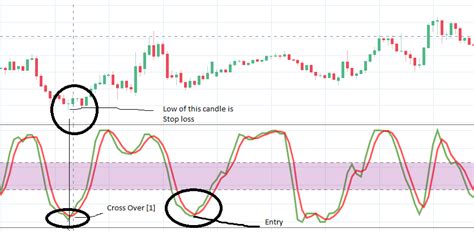 Need Stochastic Rsi Script In Pi Trade Scripting Algos Strategies