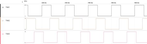 Stm32 Timer Sync Generate 3 Phase Pwm