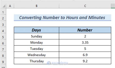 How To Convert Number To Hours And Minutes Excel Design Talk