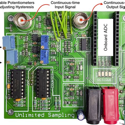 modulo sampling hardware testbed for implementing hysteresis download scientific diagram