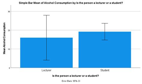 Solved Explain Why The Graph Is Appropriate And What The Chegg Com