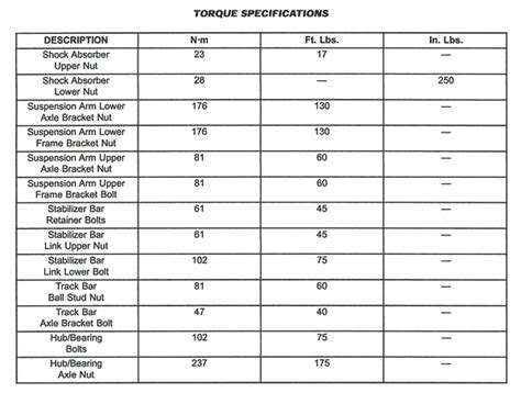 Ford Focus Front Suspension Torque Specs Ford Focus Review