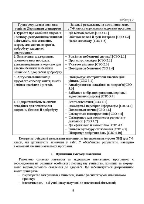 Навчальна програма «ЗБД 7 клас інтегрований курс автори Воронцова Т Робоча програма