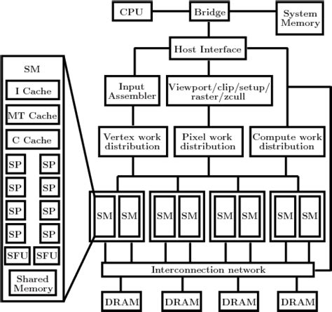 figure 1 from the performance of the cuda implementations of habc and