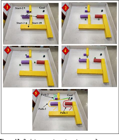 Figure 13 From Path Planning And Obstacle Avoidance Of Multi Robotic System In Static And