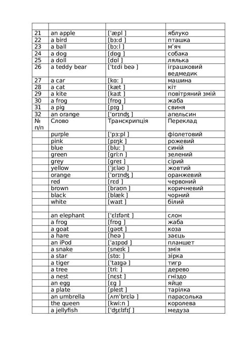 Словничок англійських слів для учнів 1 4 класів до підручника А Несвіт Інші методичні