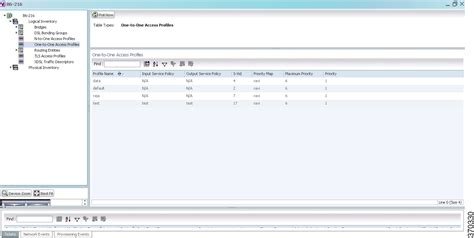 Cisco Prime Network User Guide 51 Monitoring Adsl2 And Vdsl2 Technologies Cisco Prime