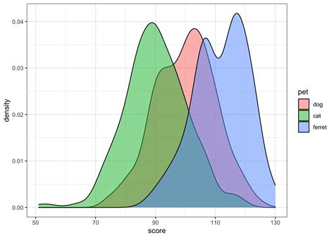 Chapter 3 Data Visualisation Data Skills For Reproducible Science