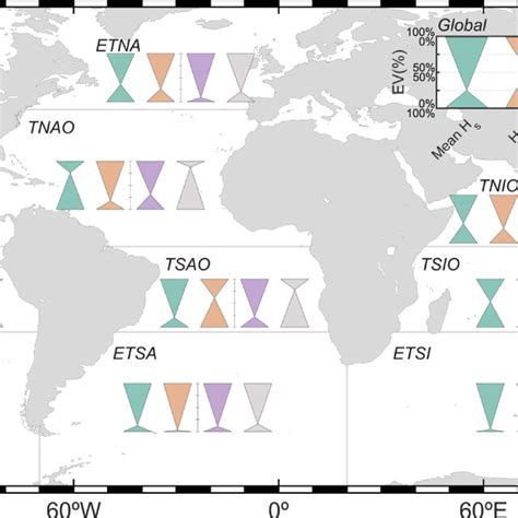 Quantification Of The Inter Model And Intra Model Wave Modeling