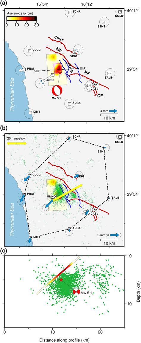 Surface Deformation During The Transient Aseismic Event And Download Scientific Diagram