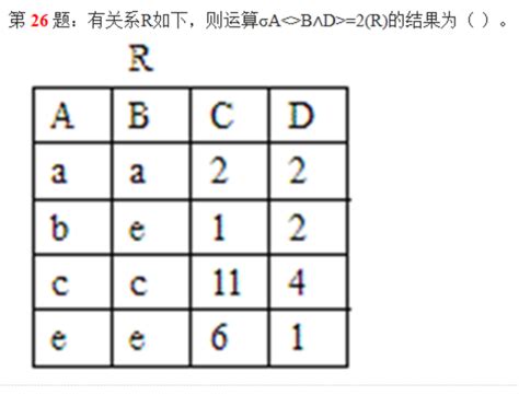 1、当一个进程在运行过程中释放了系统资源后要调用 。 试题通