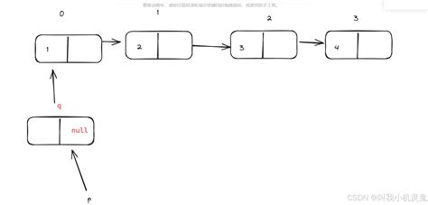 数据结构单向链表 Csdn博客
