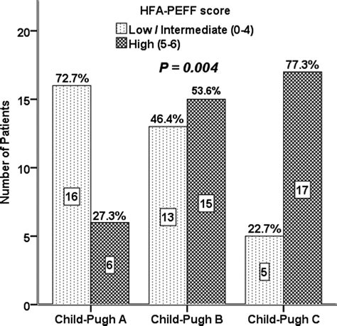 European Journal Of Gastroenterology And Hepatology