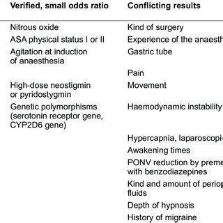 Mechanisms Of Nausea And Vomiting