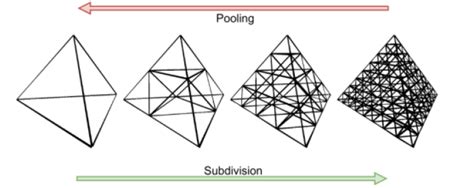 Tetrahedral Diffusion Models For 3d Shape Generation Deepai