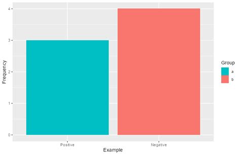R Reversing Legend And Data Order For Geombar Stack Overflow