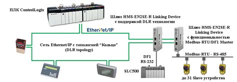 Купить сетевой шлюз Anybus Ethernet IP to Serial Linking Device
