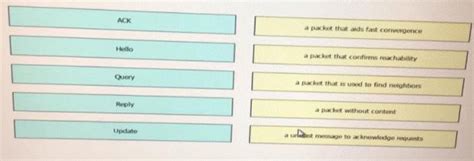 Drag And Drop Each Eigrp Packet Type From The Left Onto The Matching Description On The Right