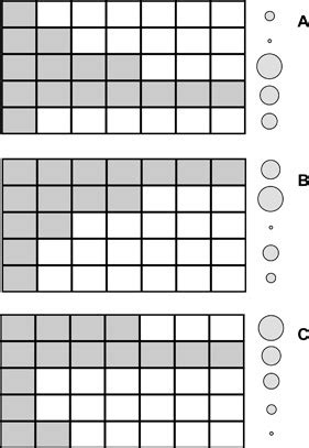 Matrices Arranged By Rows On The Basis Of A Given Ecological Attribute Download Scientific