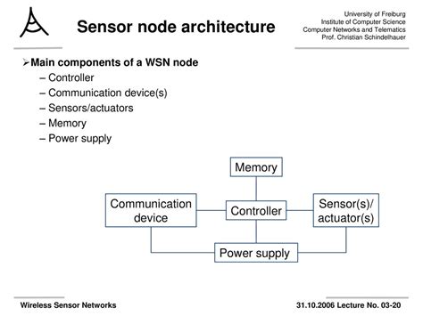 Wireless Sensor Networks 3rd Lecture Ppt Download