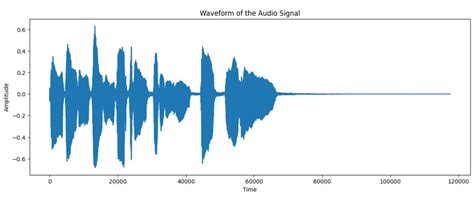 Mel Frequency Cepstral Coefficients Mfcc For Speech Recognition Geeksforgeeks