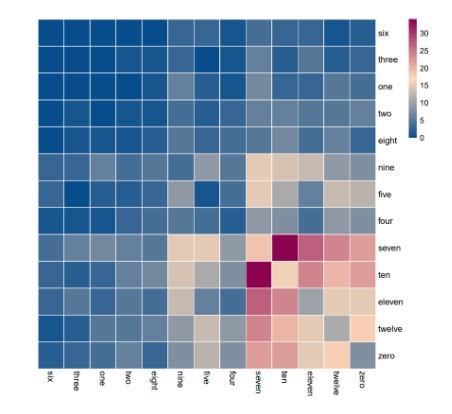 Cellphonedb Plot