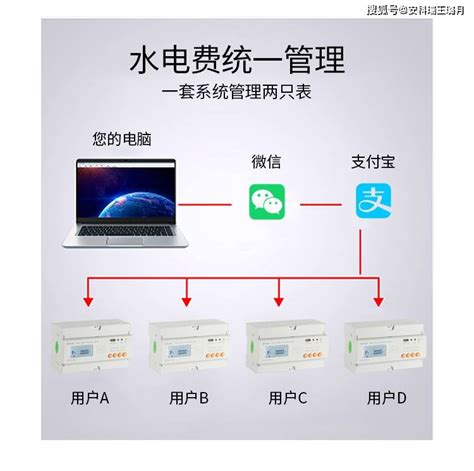 预付费电表 先交费再用电 搜狐大视野 搜狐新闻