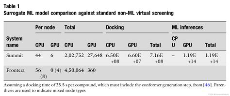 Chapter13 Ultrahigh Throughput Protein Ligand Docking With Deep Learningcarsidock Csdn博客