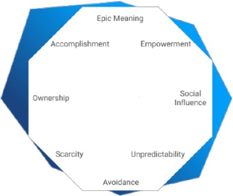Figure 8 From A Gamified Framework For Process Semantic Scholar