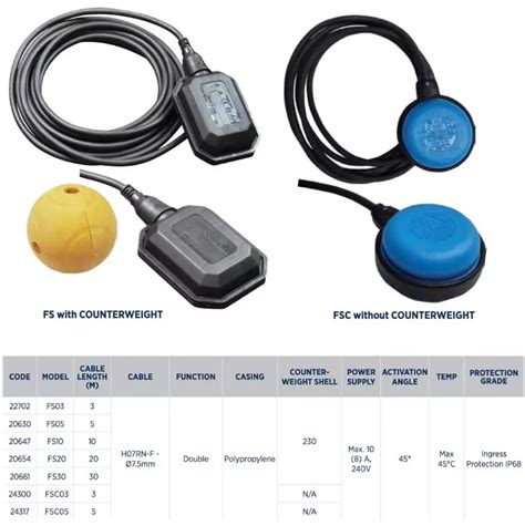 Reefe Fs03 10a Water Tank Float Switch 3 30m Sizes Water Pumps Now