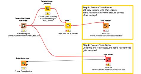 How To Automatically Refresh Data In Knime Workflow With Csvexcel