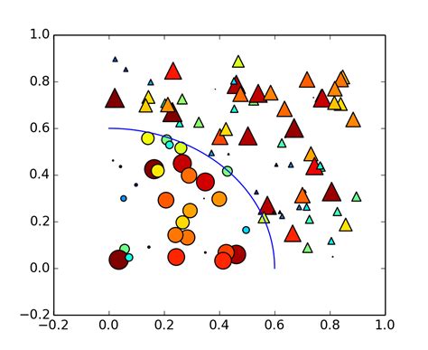 Pylabexamples Example Code Barchartdemopy Matplotlib